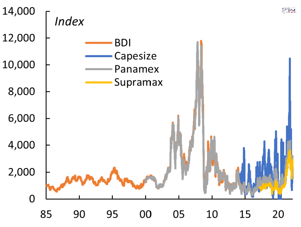 Những Kiến Thức Bạn Cần Biết Về Chỉ Số BDI - Công Ty TNHH TM Giao Nhận ...